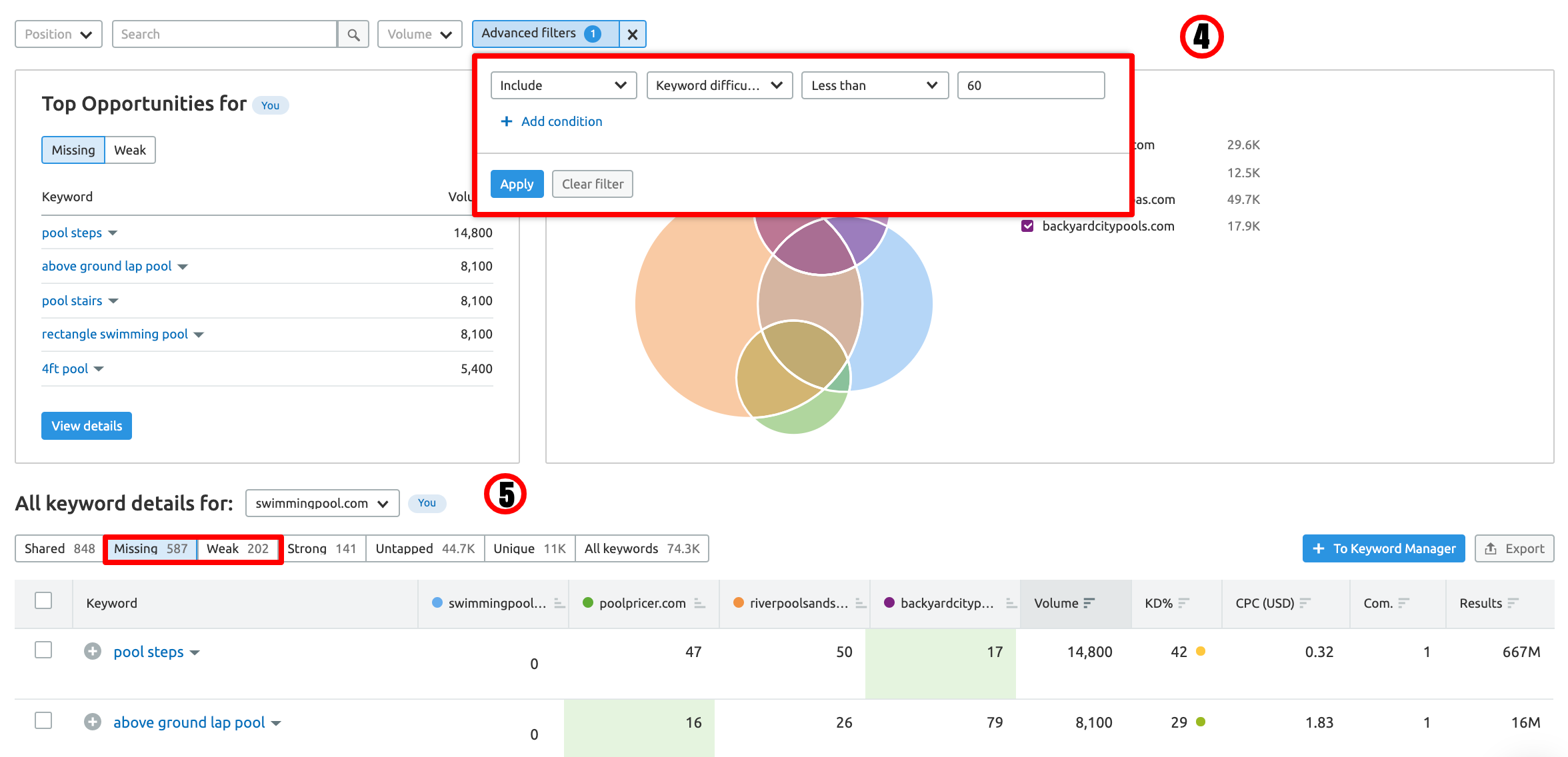 How to Create a List of SEO Target Keywords workflow - Semrush Quick Links | Semrush